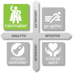 Rainmaker Recorded Training – Asking Matters