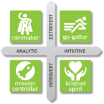 Asking Styles – Asking Matters